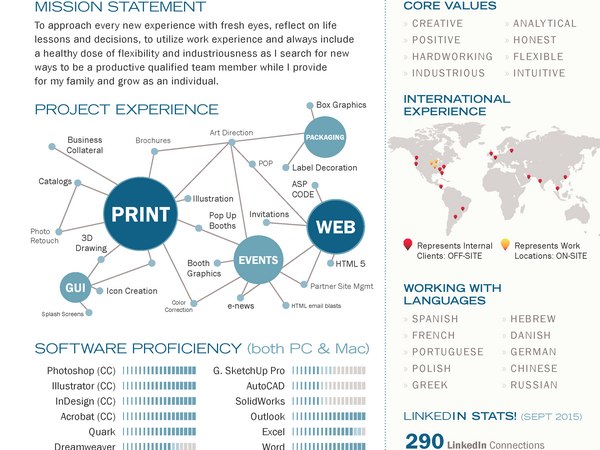 Andrea Bradbury - Krop Creative Database